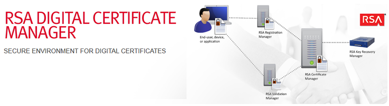 RSA Digital Certificate Manage | TokenGuard.com.au